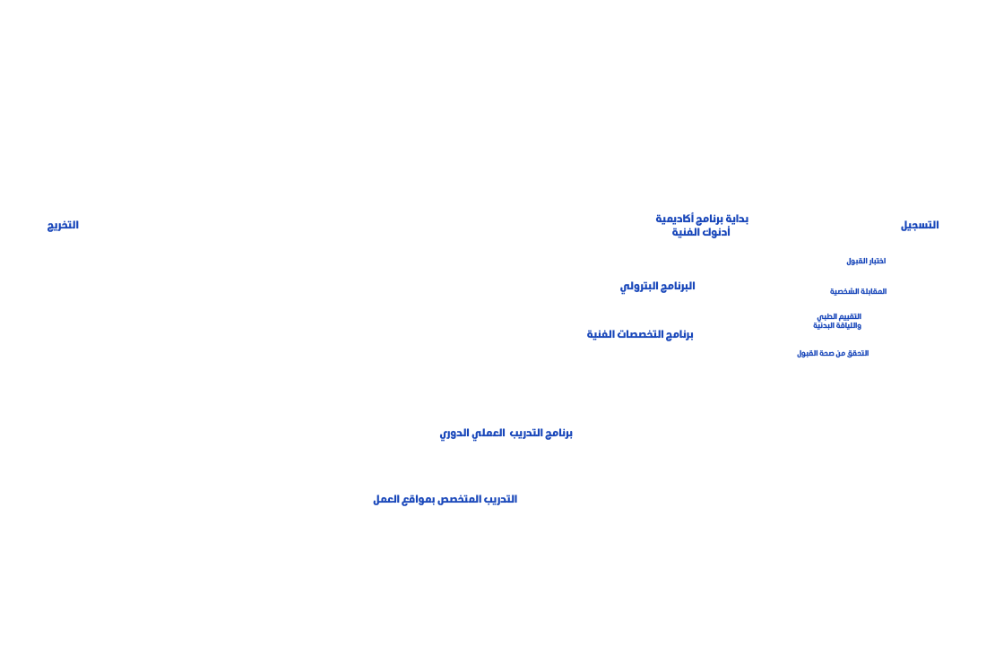 ADNOC Technical Academy